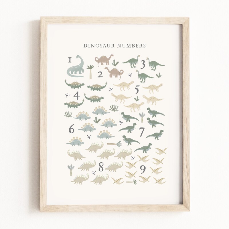 Dinosaur Nursery Prints - Etsy
