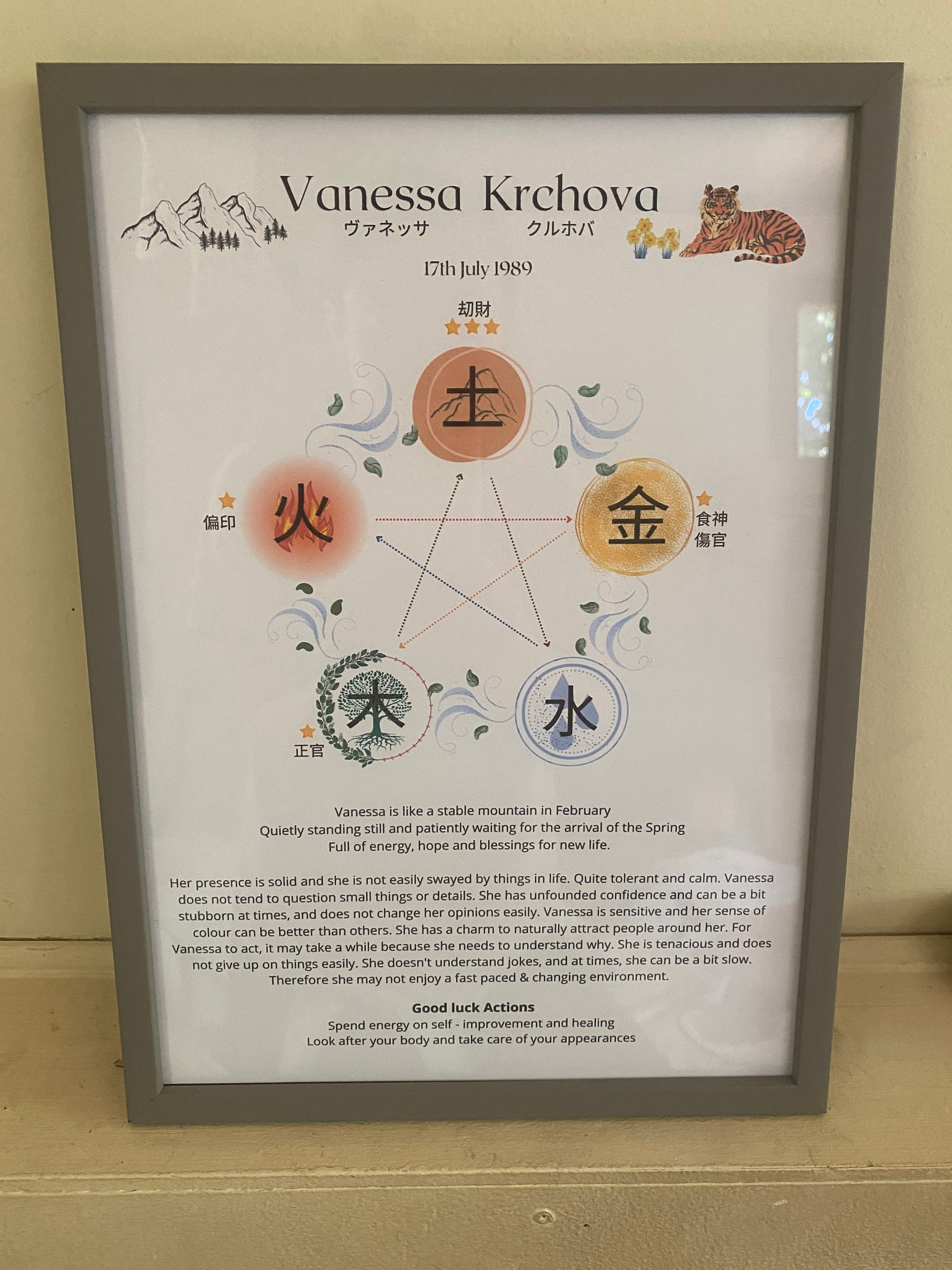 Personalised Birth Chart Using Japanese Astrology. A4. Natal Chart ...