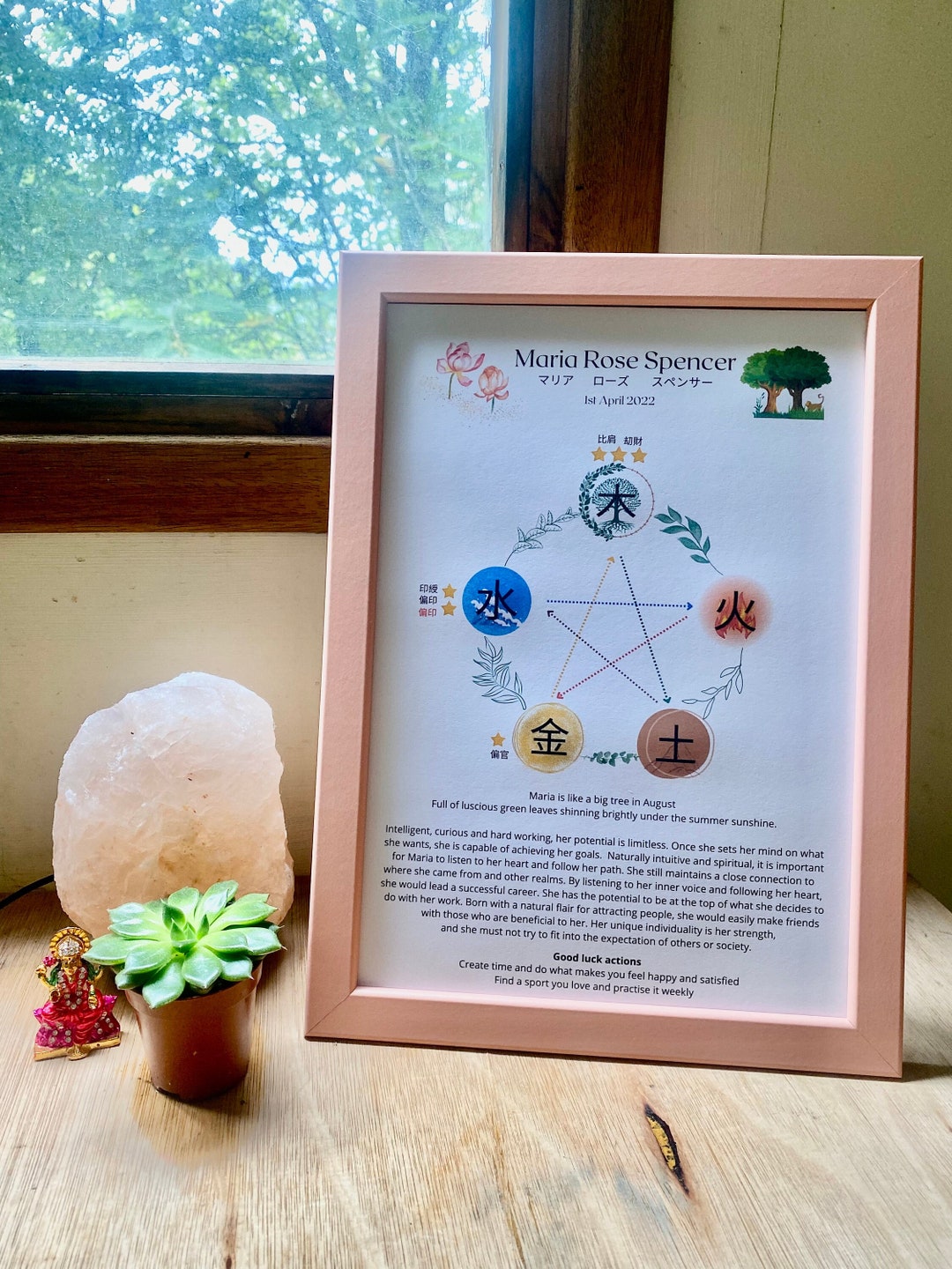 Personalised Birth Chart Using Japanese Astrology. A4. Natal Chart ...
