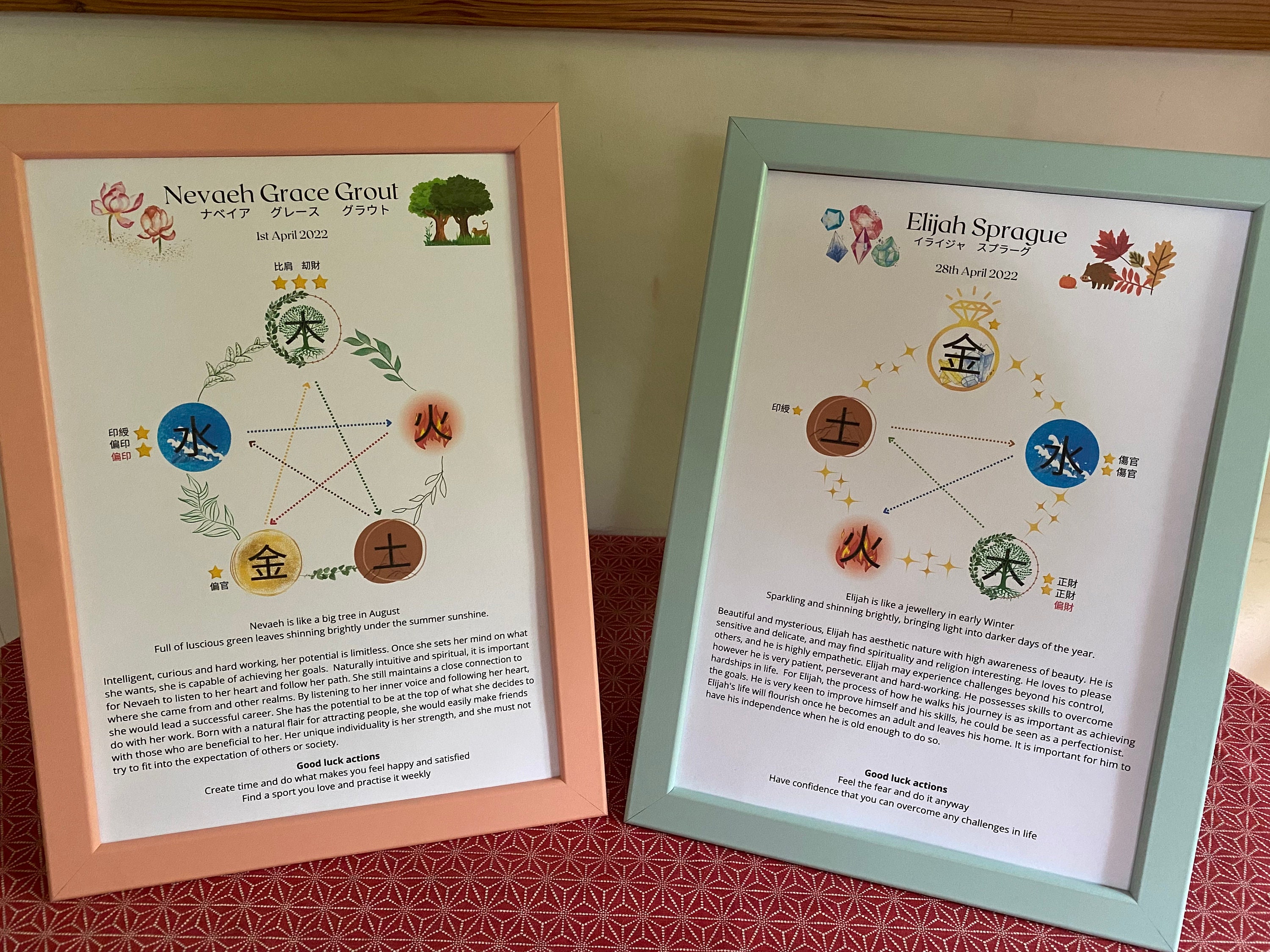 Personalised Birth Chart Using Japanese Astrology. A4. Natal Chart ...