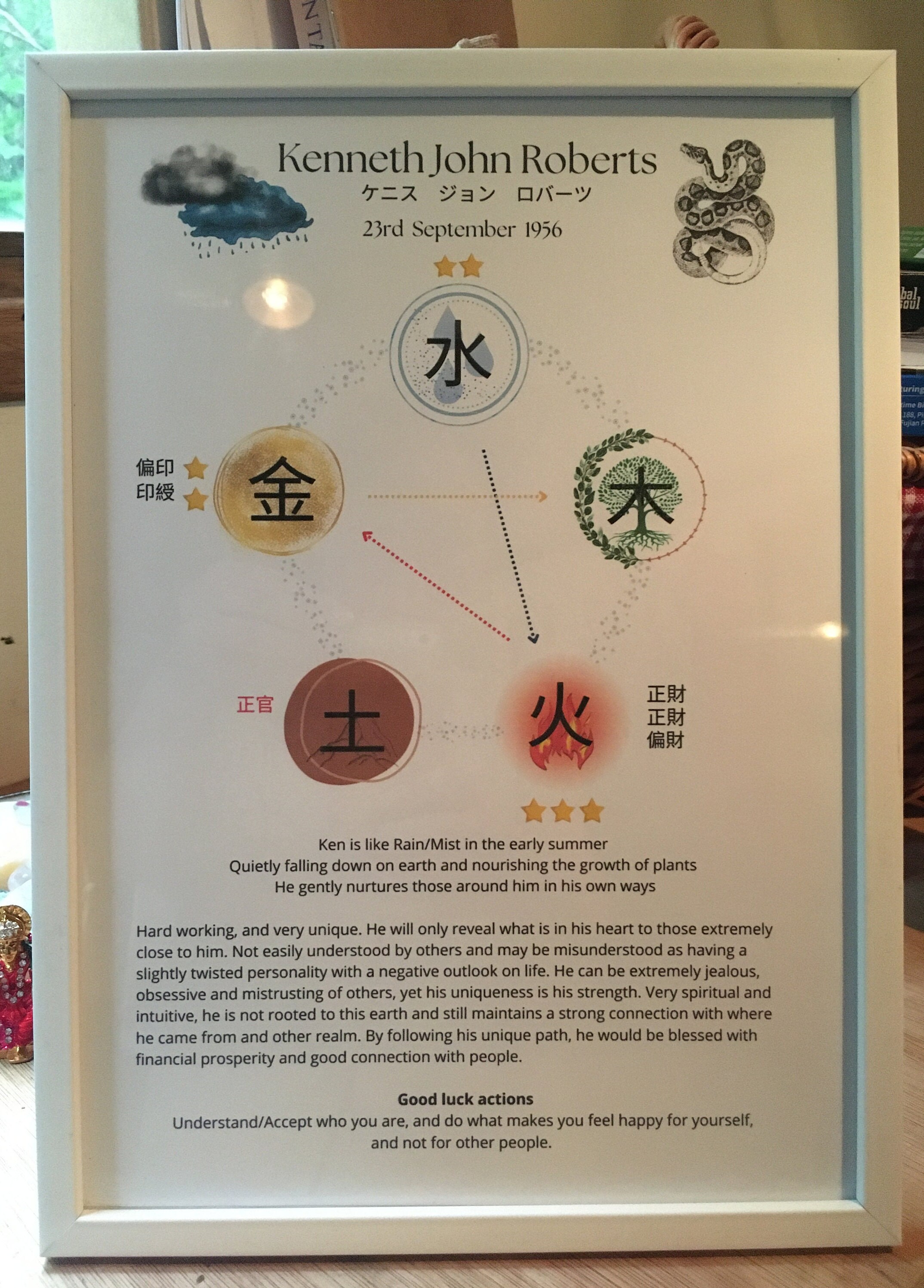 Personalised Birth Chart Using Japanese Astrology. A4. Natal Chart ...