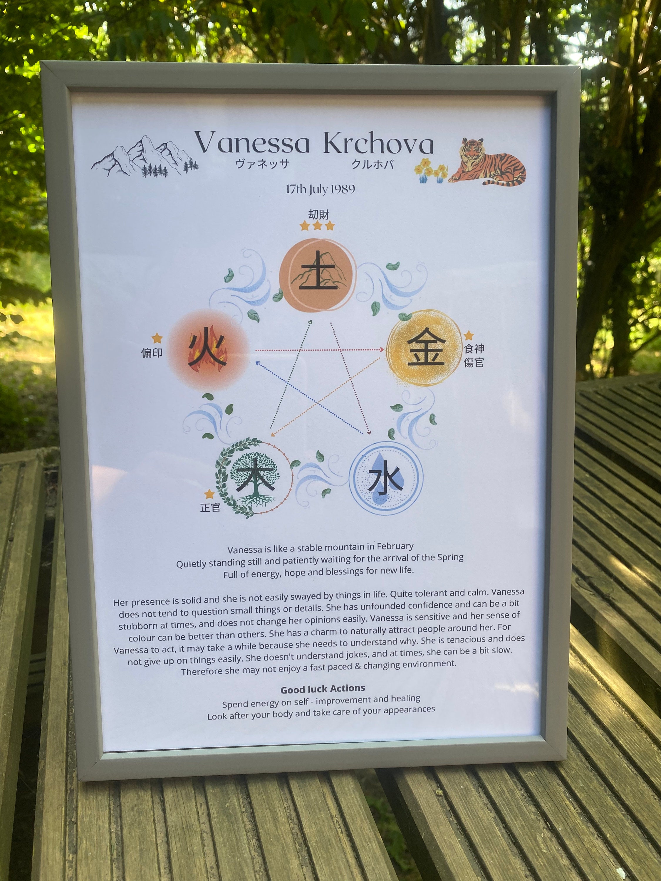 Personalised Birth Chart Using Japanese Astrology. A4. Natal Chart ...