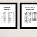 Morse Code & Phonetic Alphabet Wall Art, Morse Code Learn, Morse Code ...