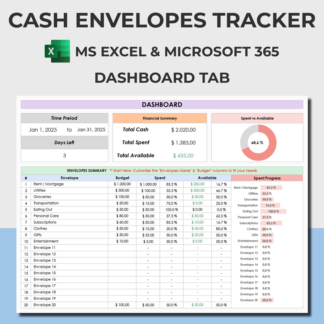 Excel 365 Budget | Financial Planner Budget Spreadsheet | Excel Cash ...