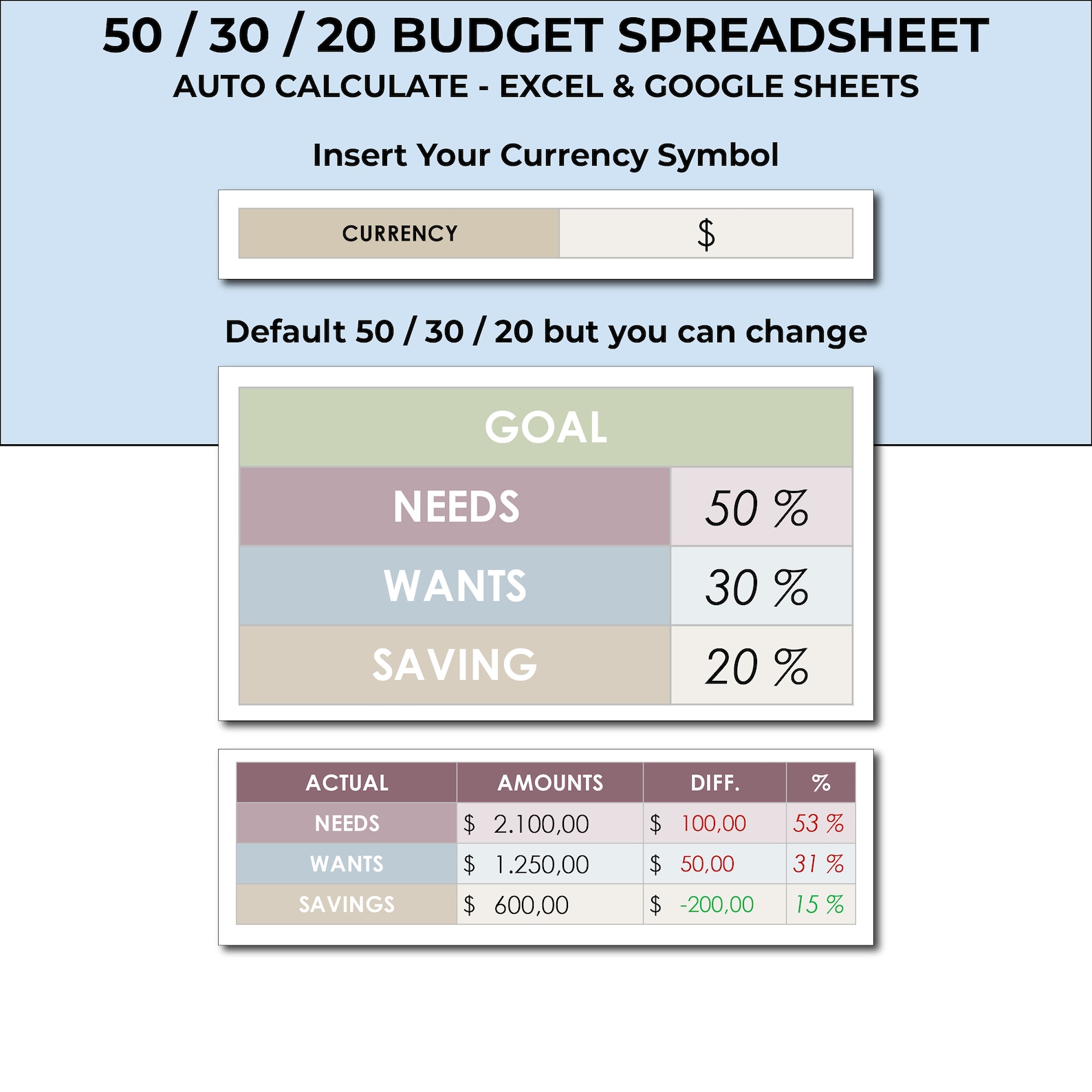 50/30/20 Budget Planner Spreadsheet Template. 50/30/20 Expense Tracker ...