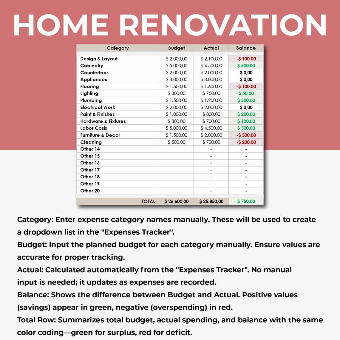 Kitchen Remodel Budget, Home Remodel Project Budget Template ...