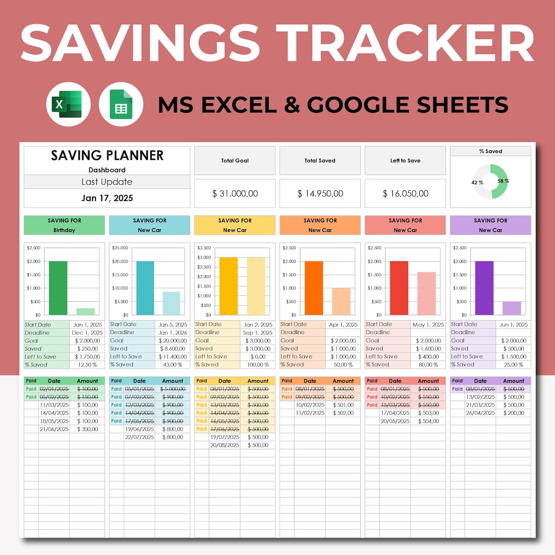 Savings Tracker Spreadsheet Excel & Google Sheets, Budget Planner ...
