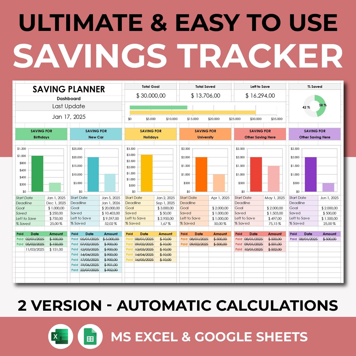 Savings Tracker Spreadsheet Excel & Google Sheets, Budget Planner ...