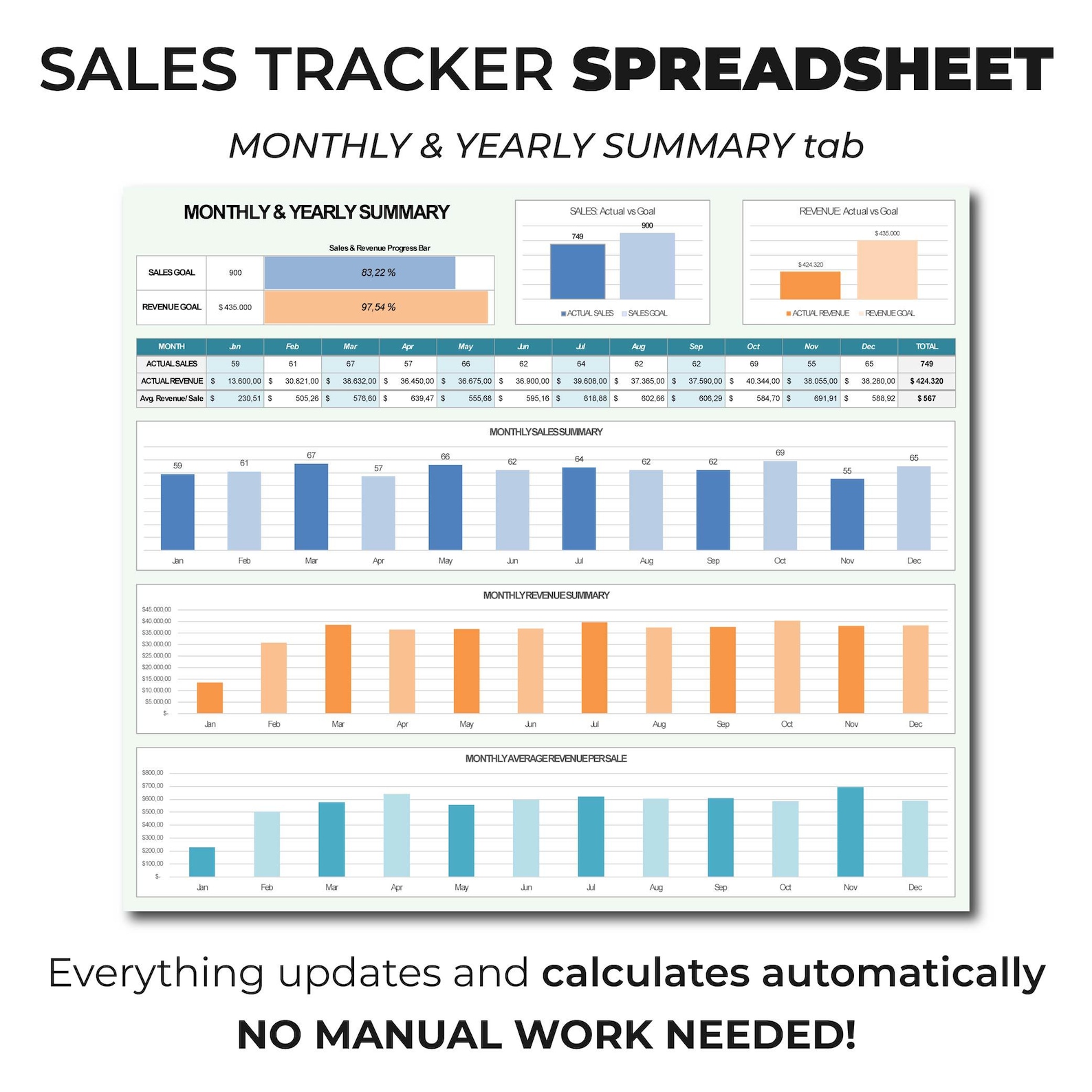 Sales Goal Tracker, Excel Spreadsheet Template, Sales Goal Tracking ...