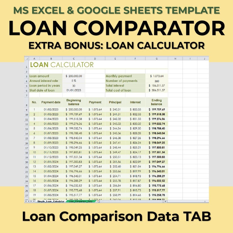 Simple Loan Amortization Table. Excel & Google Sheets. Debt Payoff ...