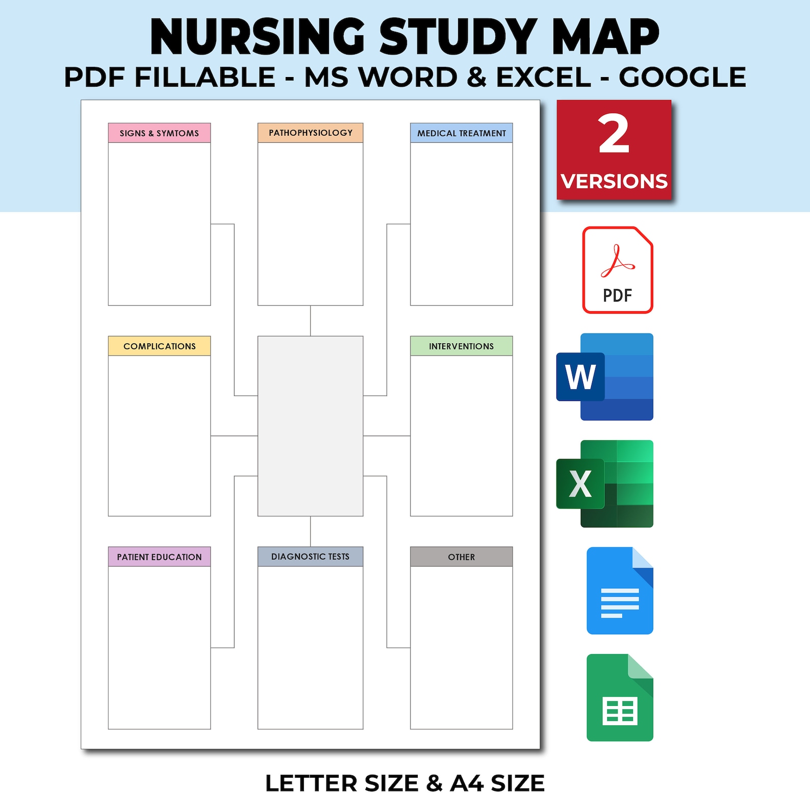 Nursing Concept Map Template. Nursing School Concept Map. Editable ...
