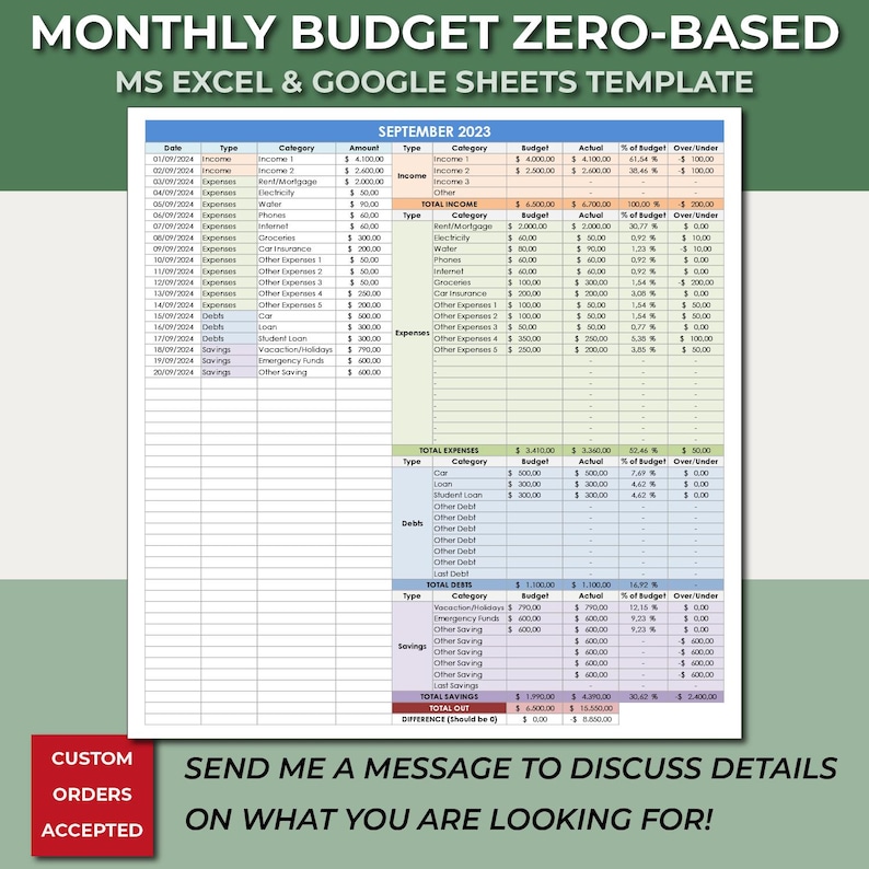 Monthly Budget Spreadsheet Template. Zero-based Budget Spreadsheet ...