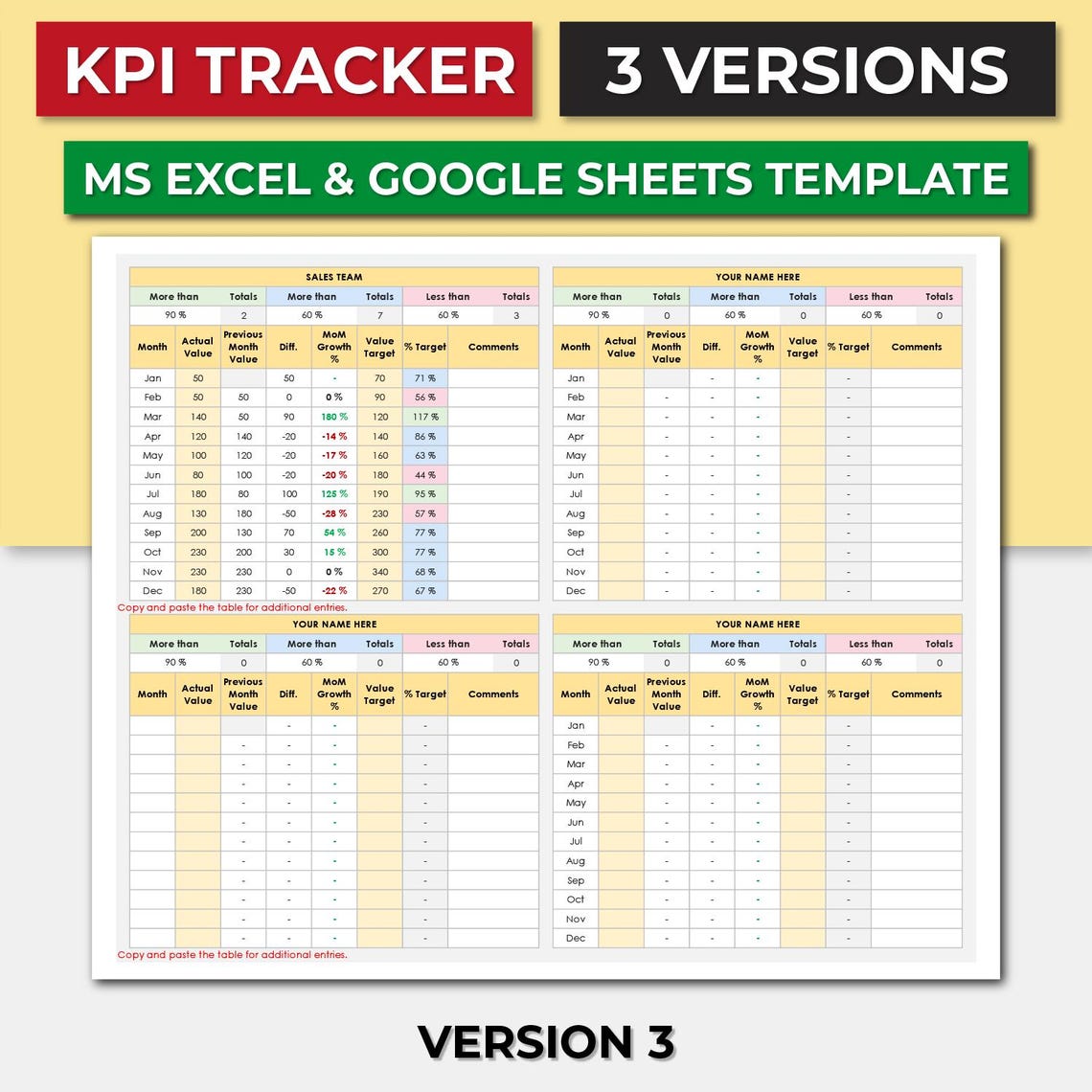 KPI Tracker Google Sheet Excel, KPI Template, Key Performance Tracker ...