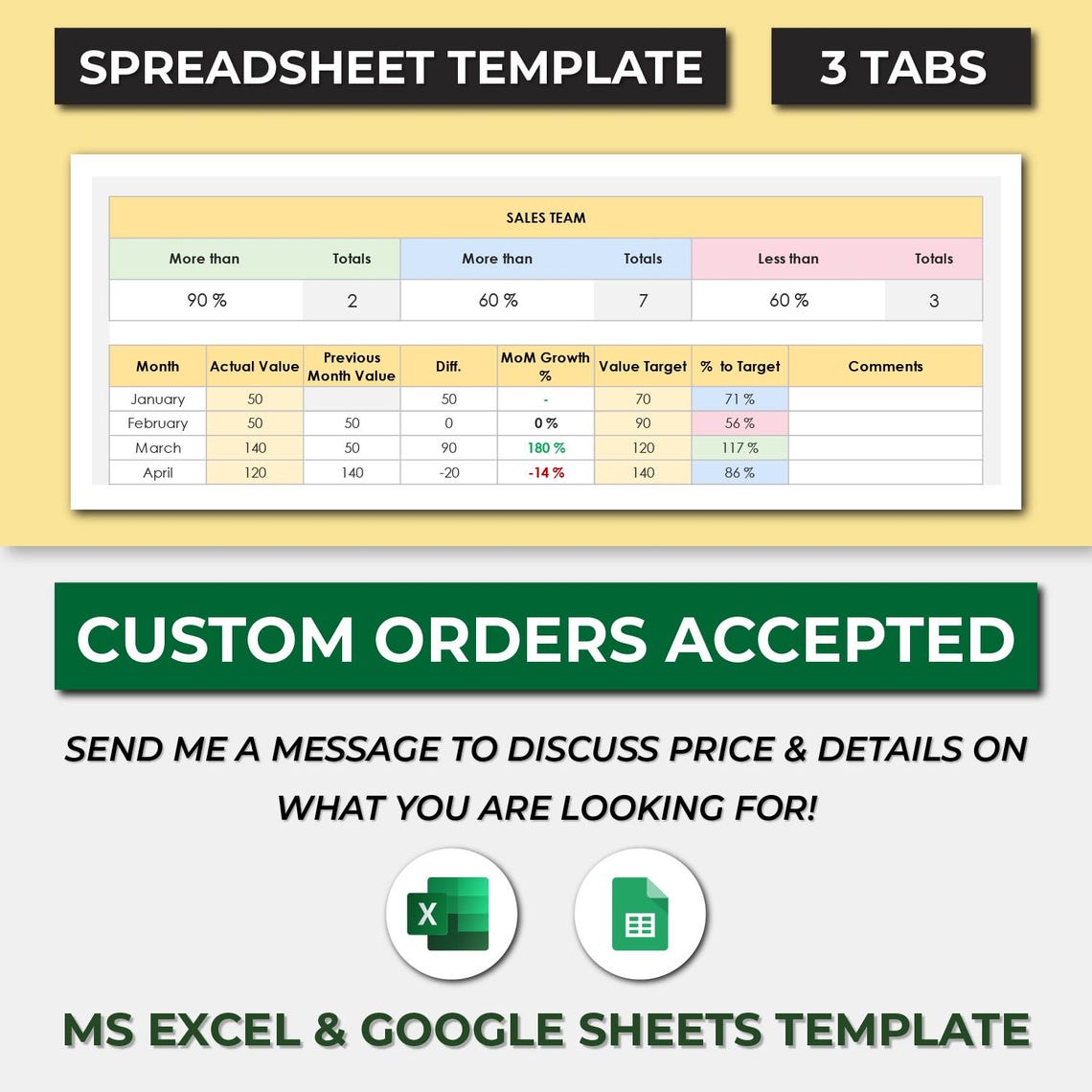 KPI Tracker Google Sheet Excel, KPI Template, Key Performance Tracker ...