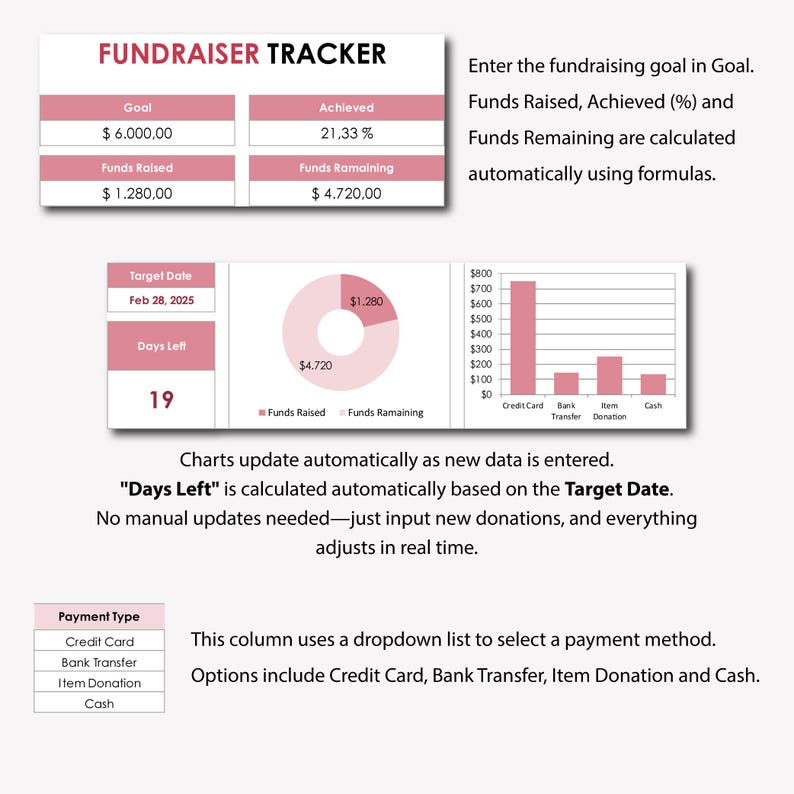 Fundraiser Tracker Template for Excel & Google Sheets | Charity ...