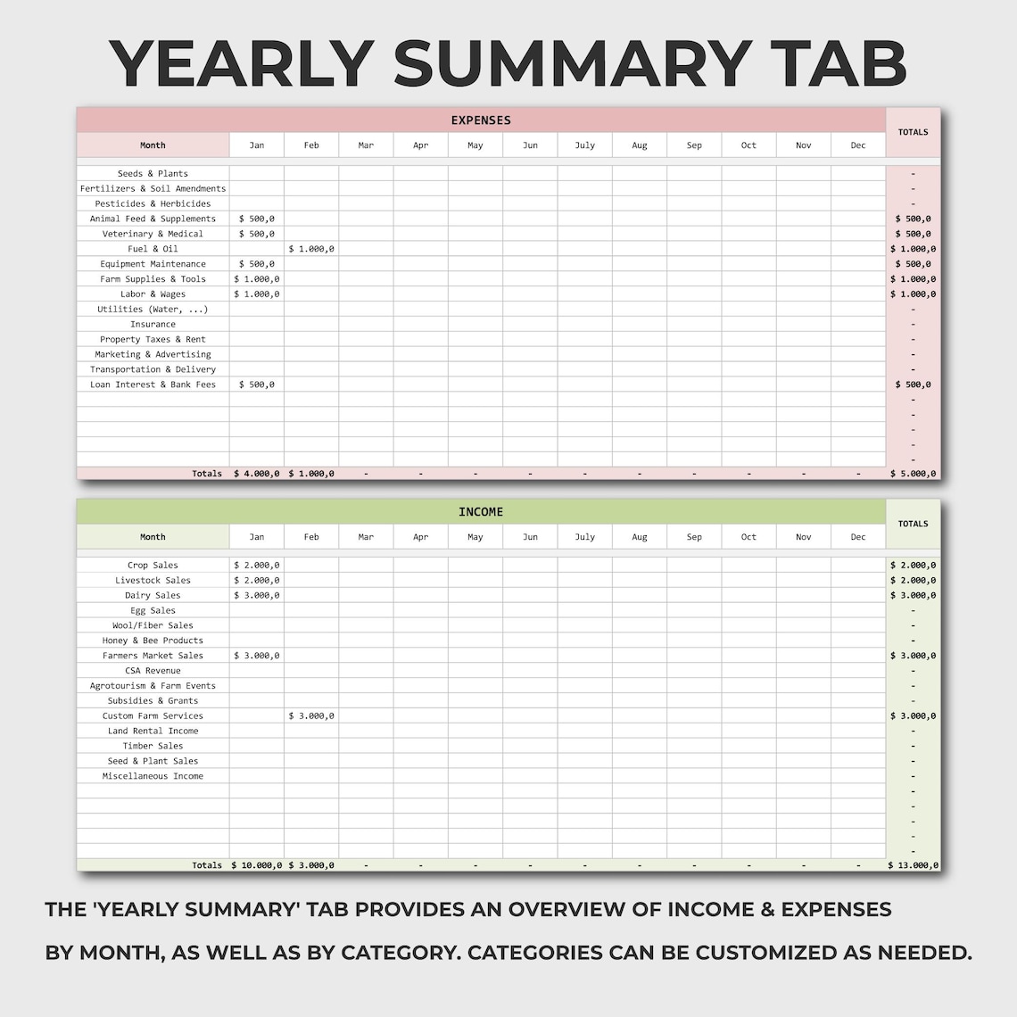 Farm Expenses Spreadsheet Template | Agricultural Expenses Tracker ...