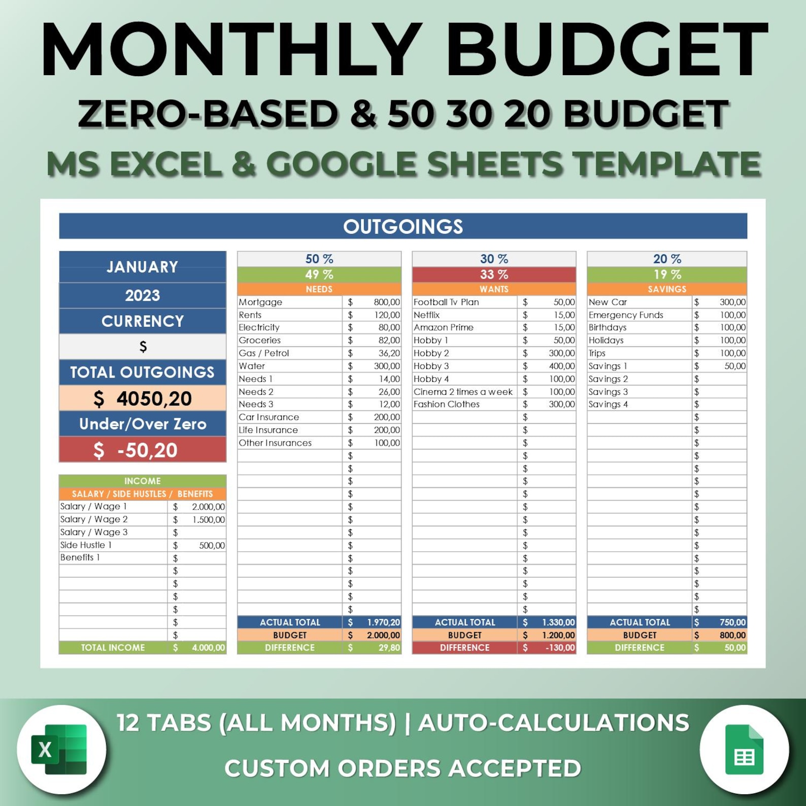 Monthly Budget Spreadsheet (zero-based Budget) Template. Excel & Google ...