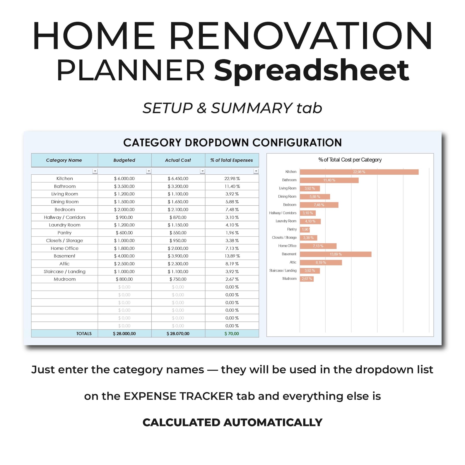 Home Renovation Cost Planner Spreadsheet Template, Home Improvement ...