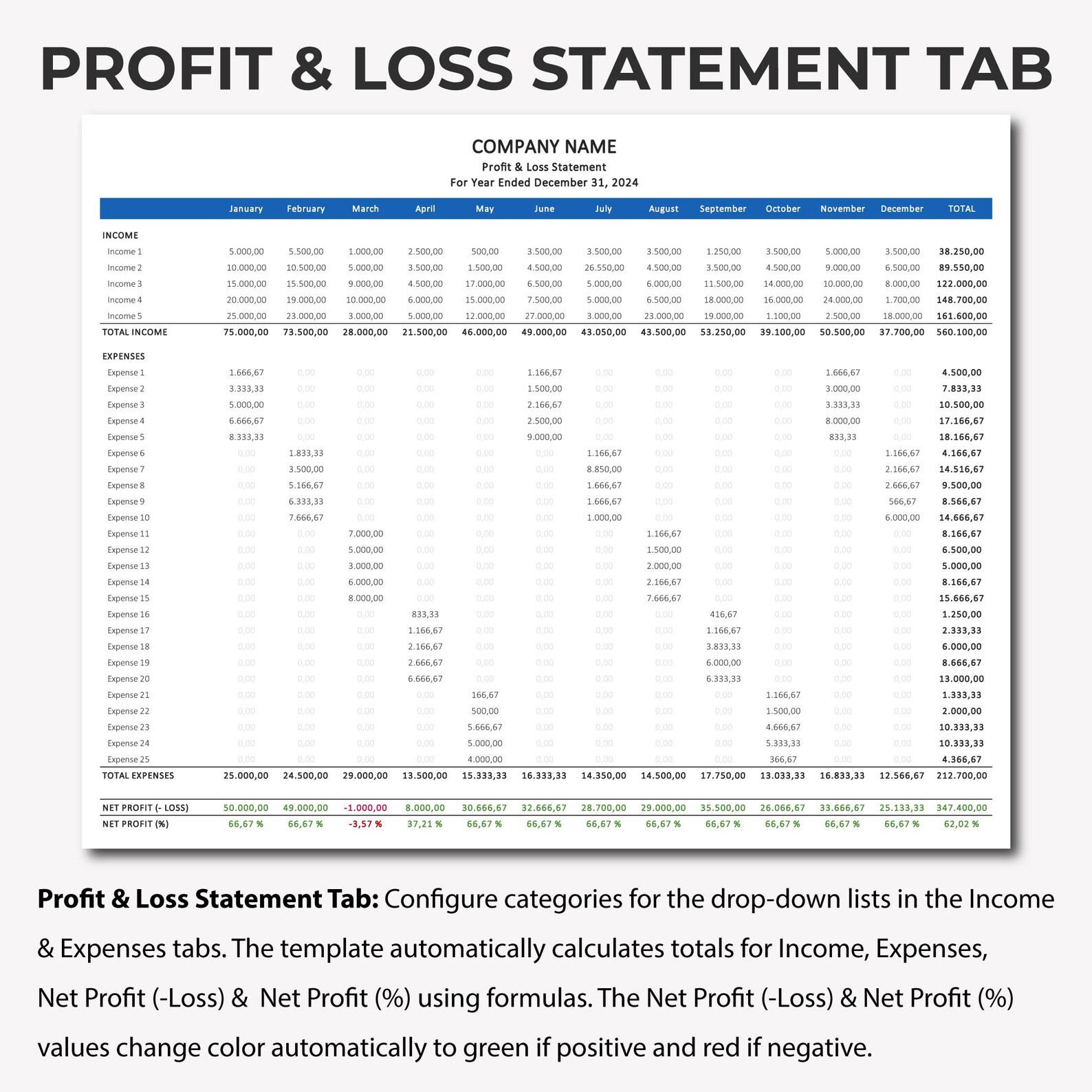 Monthly Profit & Loss Statement Template - Excel Google Sheets Template ...