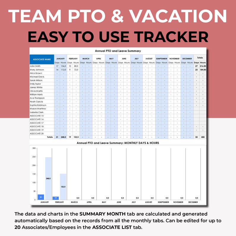 Pto Tracker Excel Google Sheet Spreadsheet Template, Associate Vacation ...