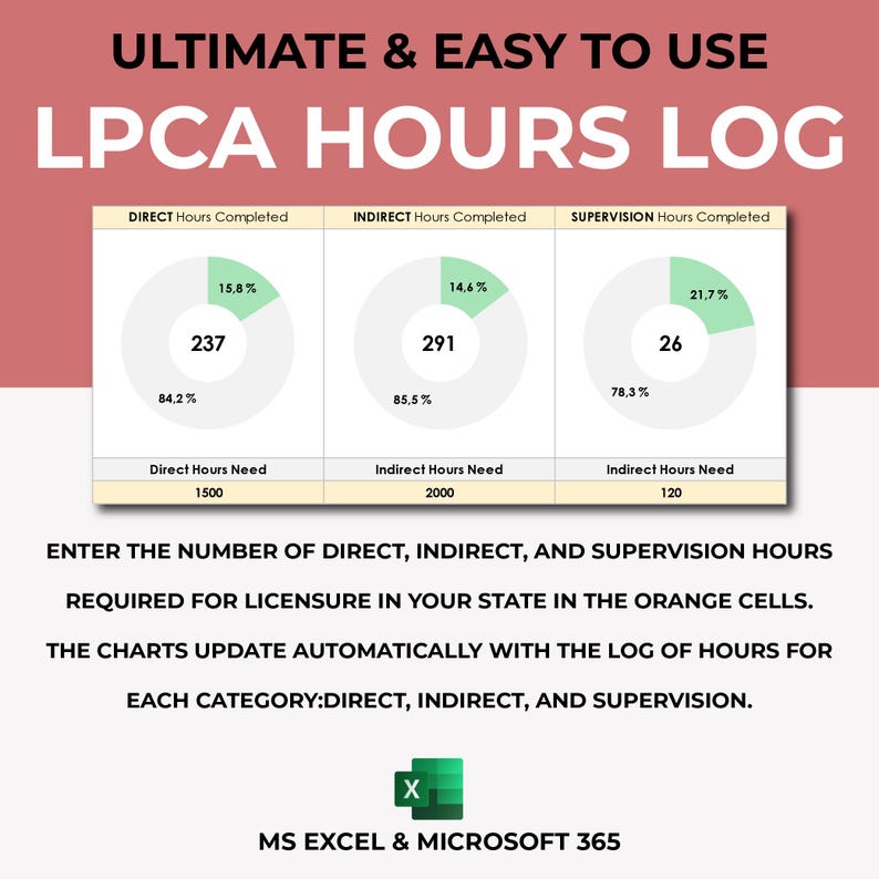LPCA LCSW LPC Lcmhc Licensure Hours Tracker. Excel 365 Spreadsheet ...