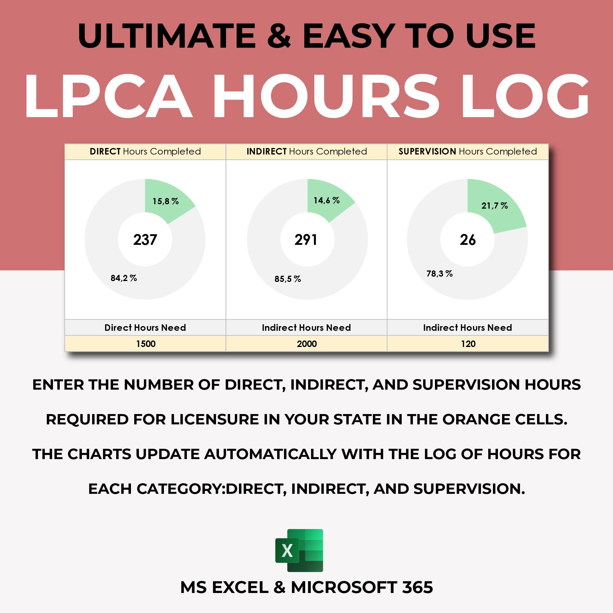 LPCA LCSW LPC Lcmhc Licensure Hours Tracker. Excel 365 Spreadsheet ...