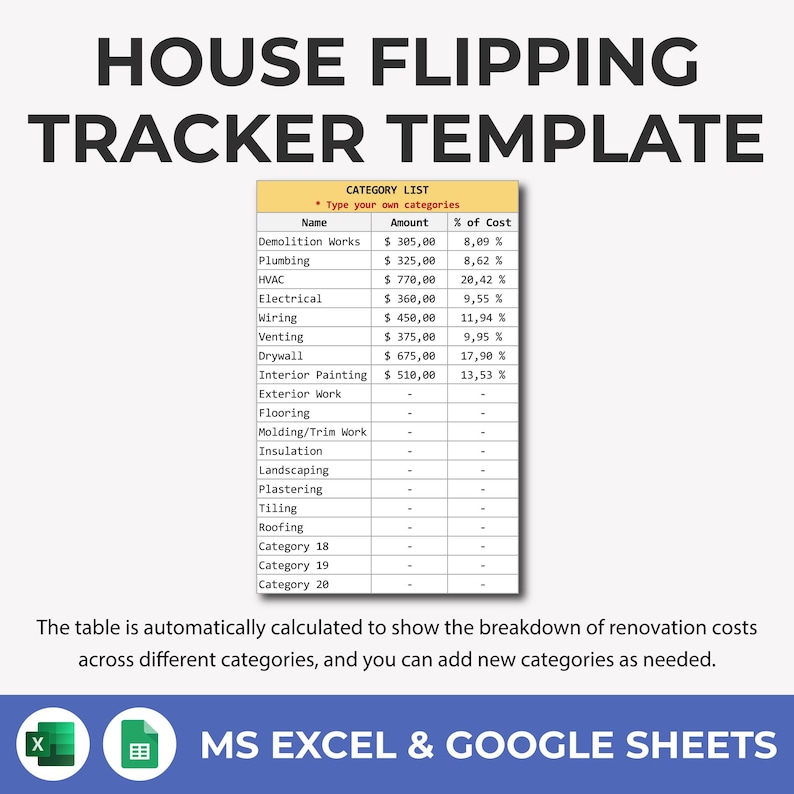 House Flip, Property Renovations Spreadsheet, Real Estate Flip ...