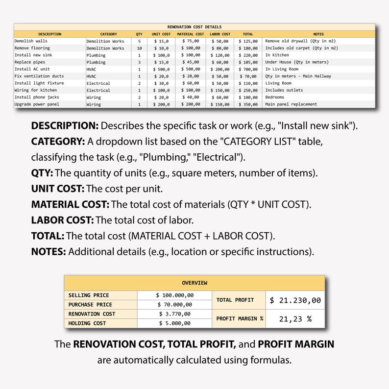 House Flip Tracker, House Flip Spreadsheet Template, Property Flipping ...