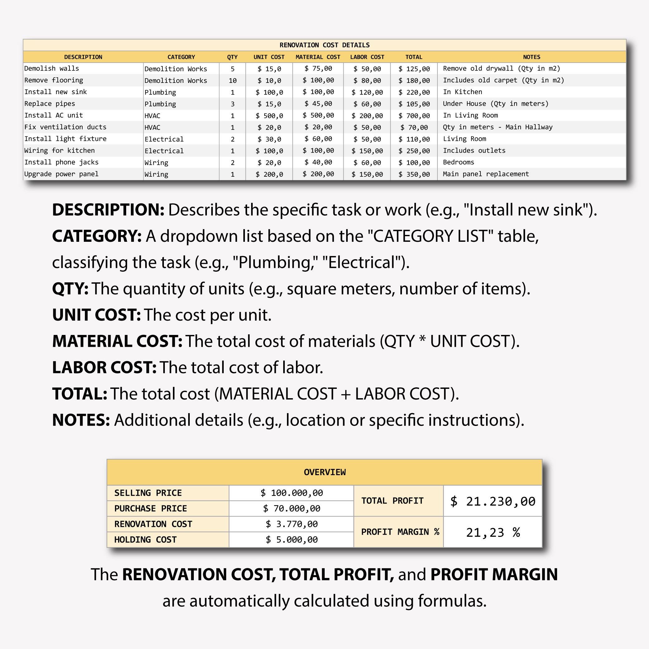 House Flip Tracker, House Flip Spreadsheet Template, Property Flipping ...