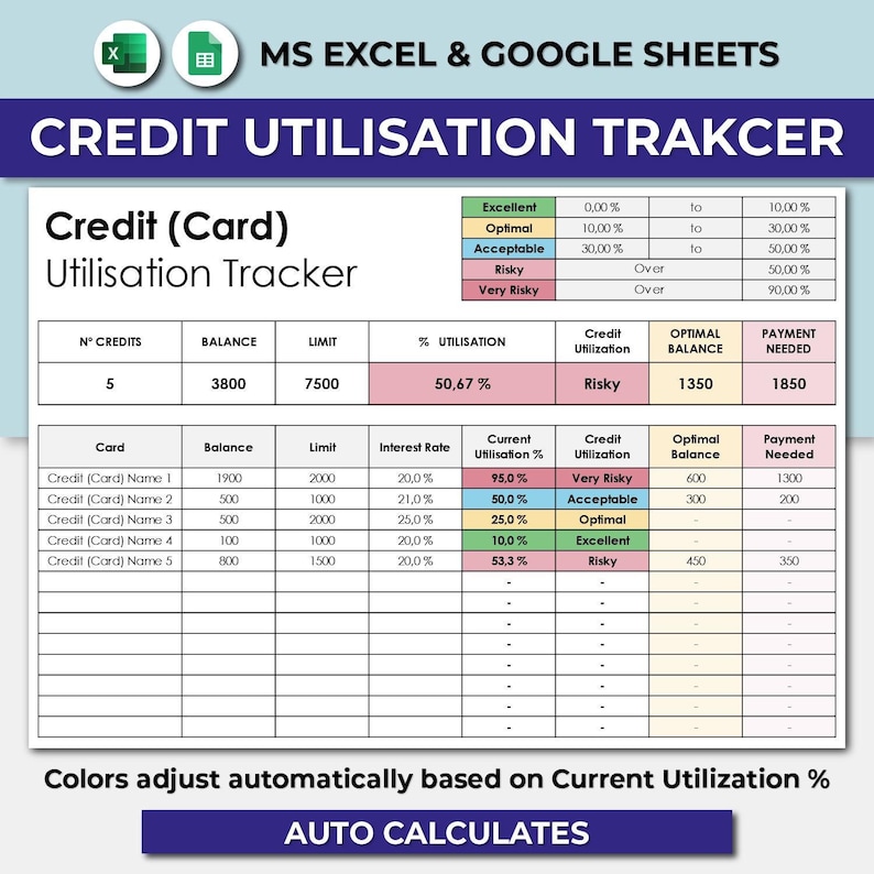 Credit Card Utilisation Tracker Spreadsheet Template. Excel and Google ...