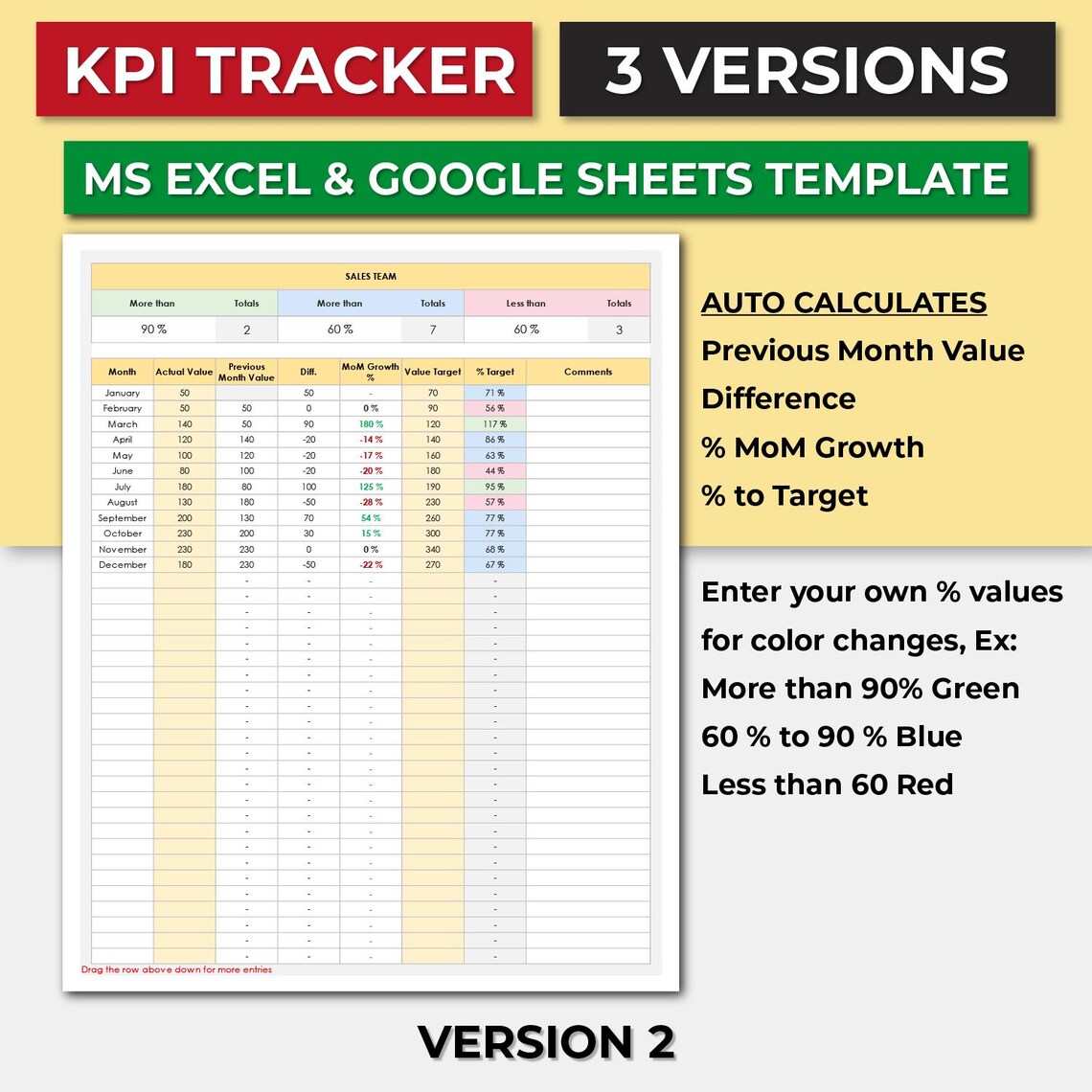 KPI Tracker Google Sheet Excel, KPI Template, Key Performance Tracker ...
