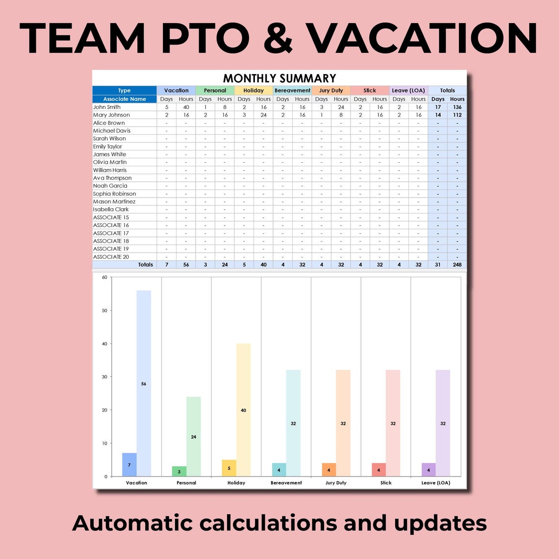Pto Tracker Excel Google Sheet Spreadsheet Template, Associate Vacation ...