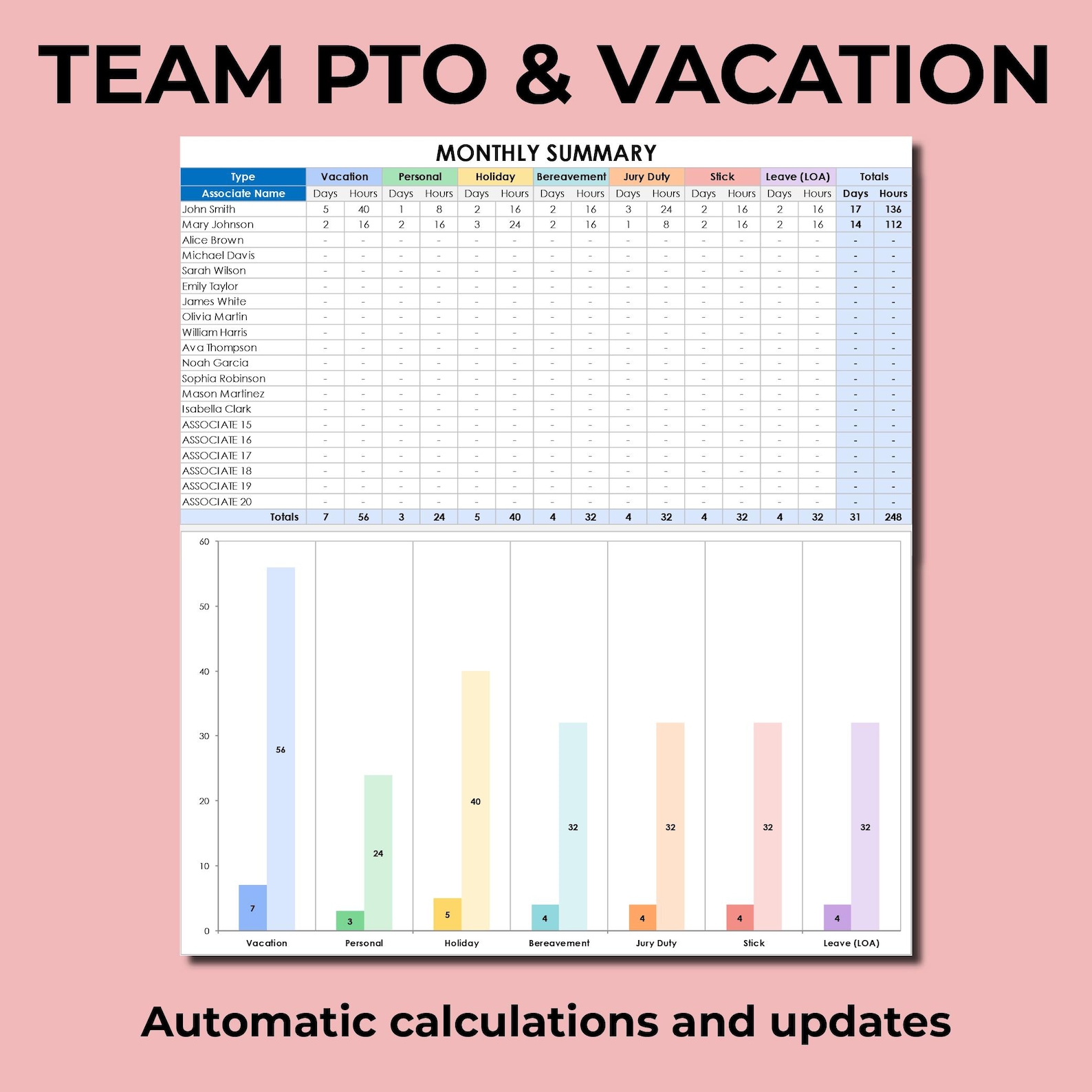 Pto Tracker Excel Google Sheet Spreadsheet Template, Associate Vacation ...