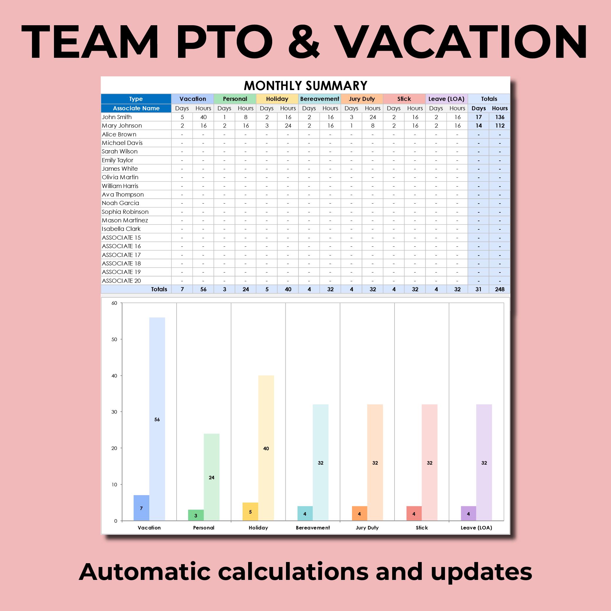 Associate PTO 2025 Flexible Year or Fiscal Year Calendar, Time off ...