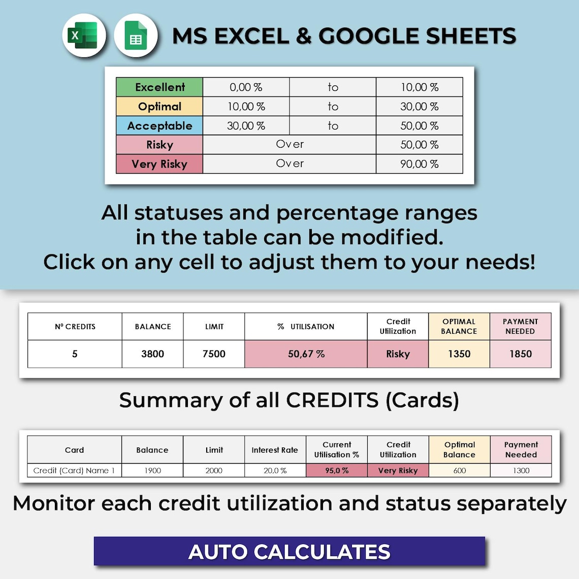 Credit Card Utilisation Tracker Spreadsheet Template. Excel and Google ...