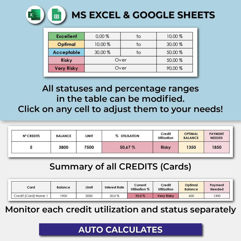 Credit Card Utilisation Tracker Spreadsheet Template. Excel and Google ...