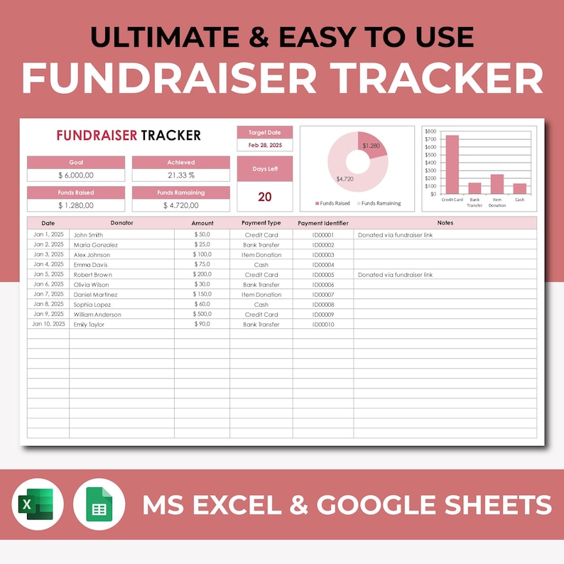 Fundraiser Tracker Template for Excel & Google Sheets | Charity ...