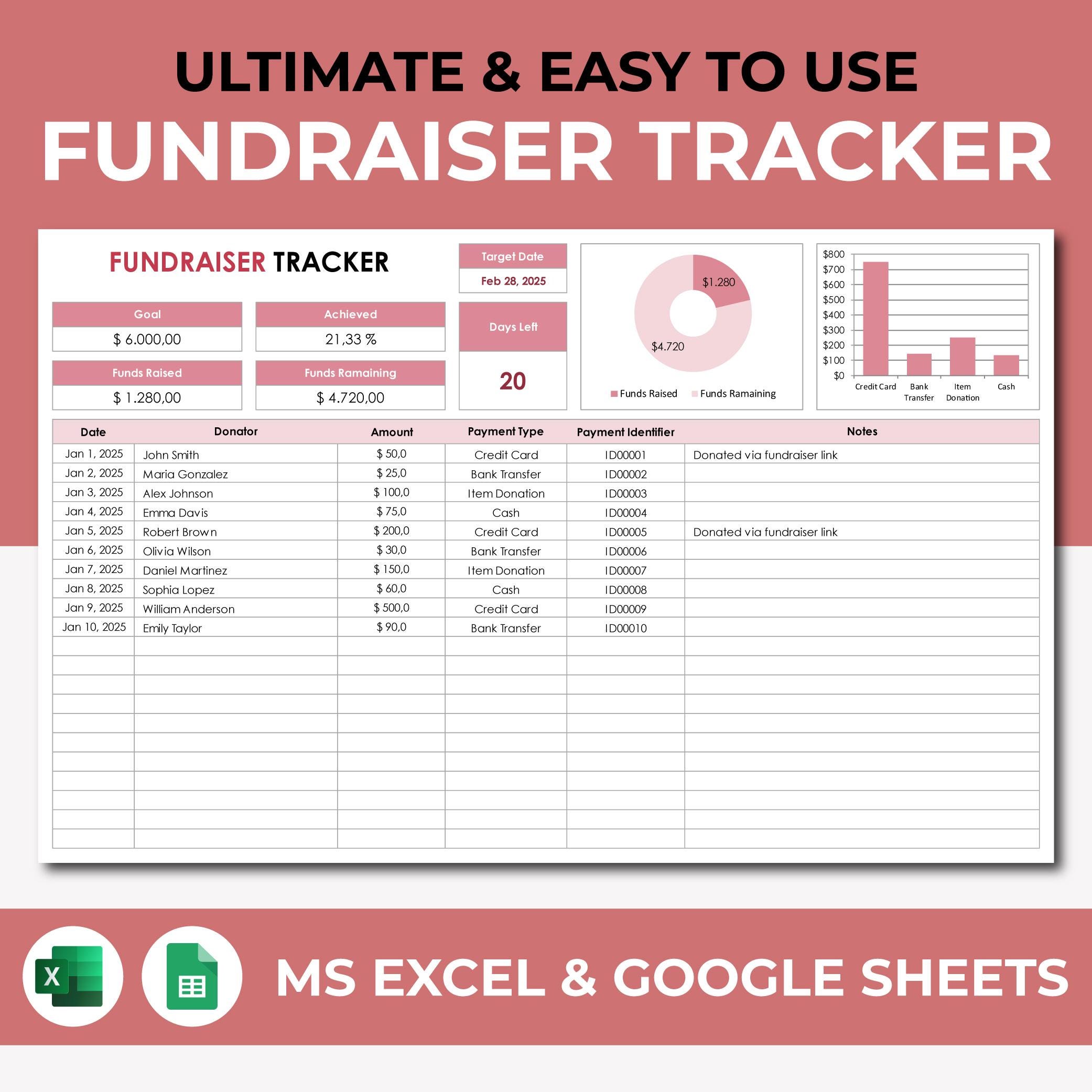 Fundraiser Tracker Template for Excel & Google Sheets | Charity Donation Spreadsheet ...
