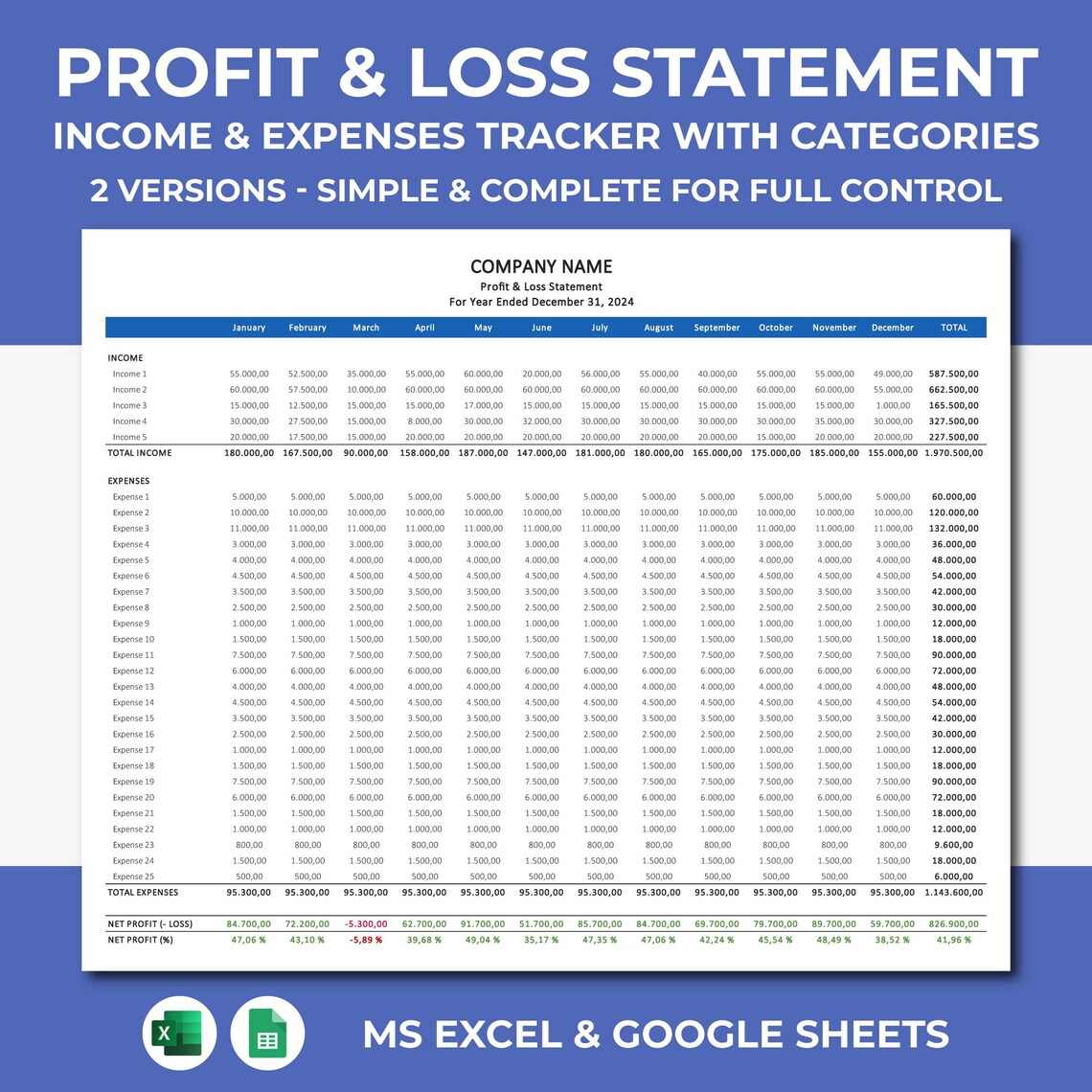 Monthly Profit & Loss Statement Template - Excel Google Sheets Template ...