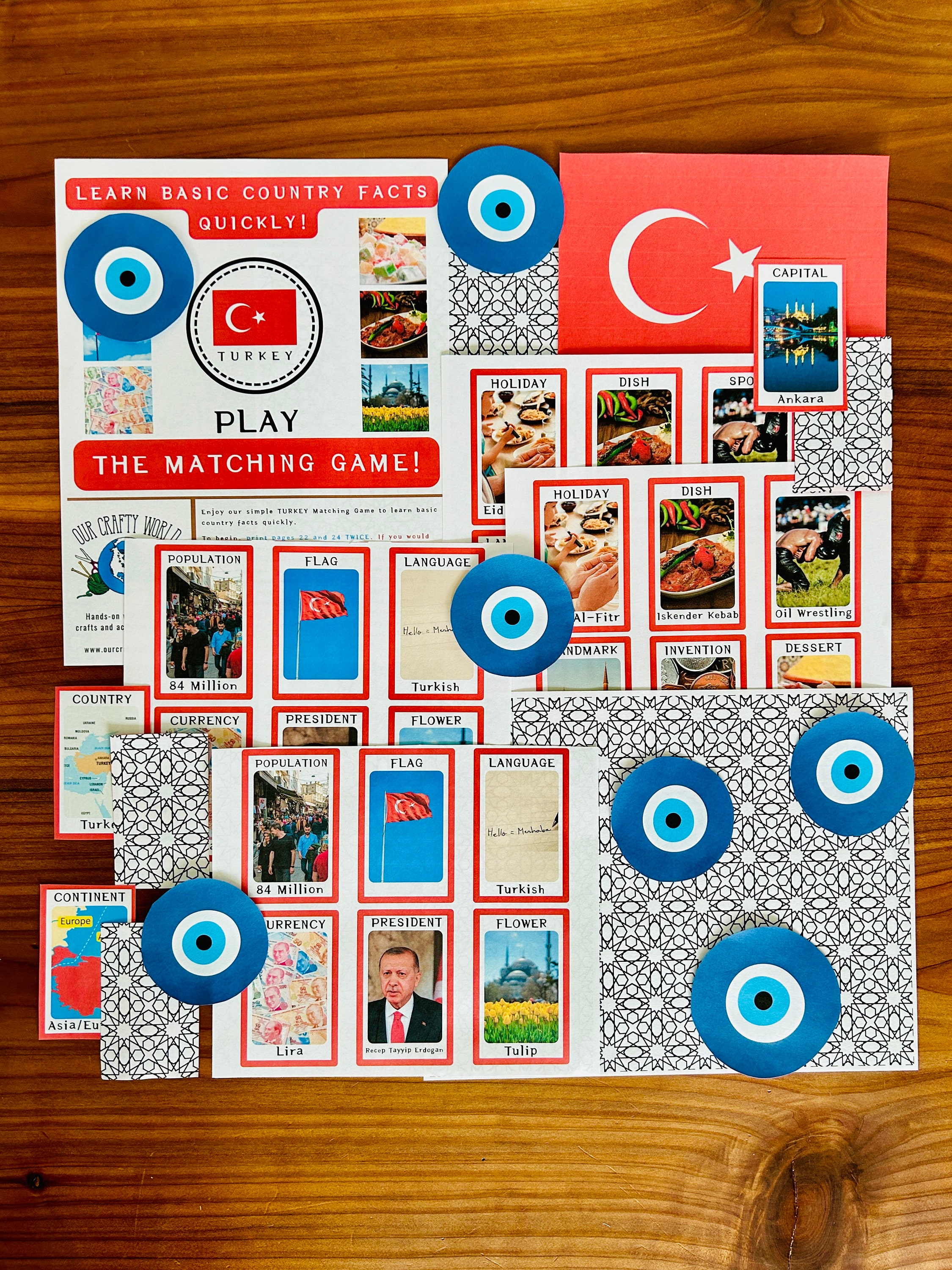 Turkey Unit Study / Turkey School Project / School Project / Homeschool ...