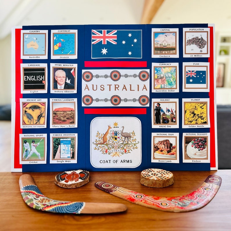 Australia Unit Study /australia School Project / School Project ...