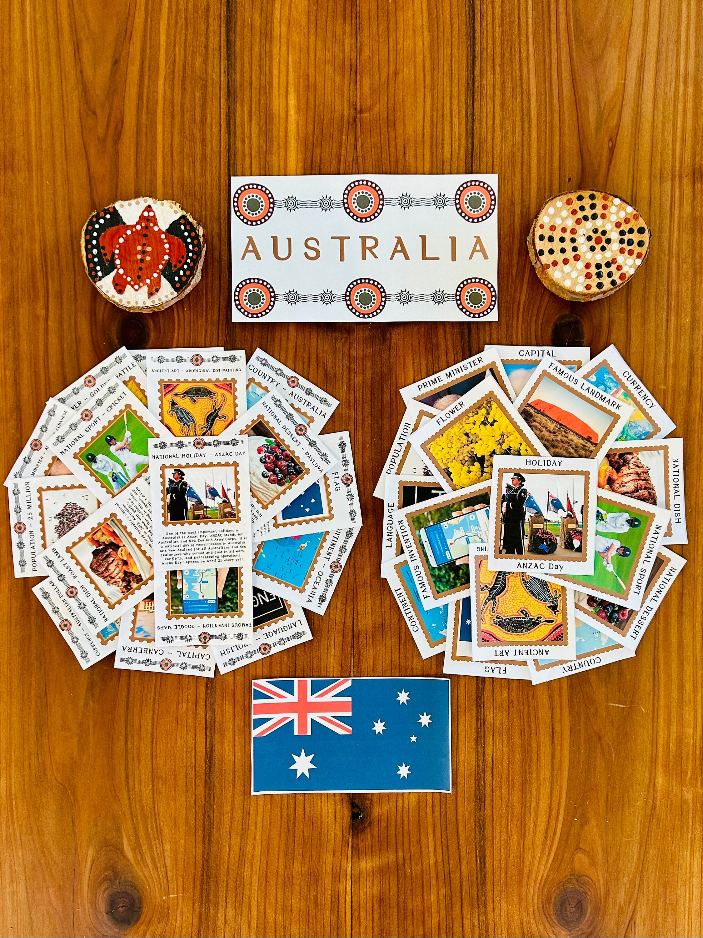 Australia Unit Study /australia School Project / School Project ...