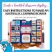 Australia Unit Study /australia School Project / School Project ...