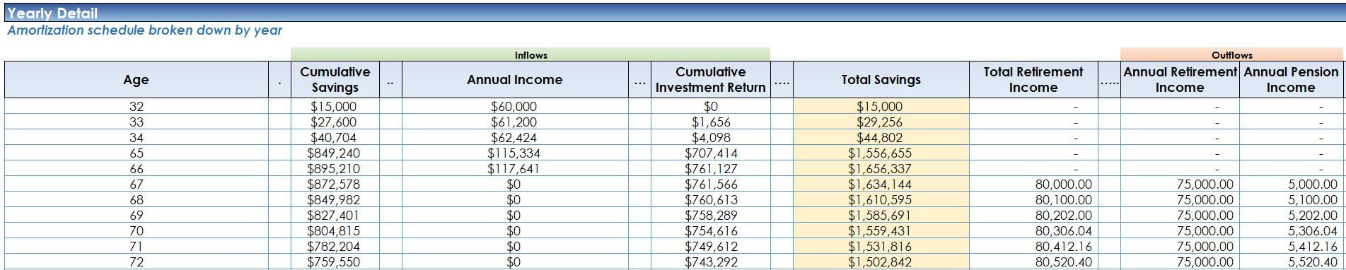 Excel Retirement Planner | Savings & Income Tracker | 401K/IRA | Investment Returns | Printable ...