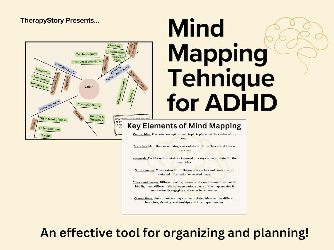 Mind Mapping Technique| ADHD Tool for Easy Organization of Thoughts| - Etsy