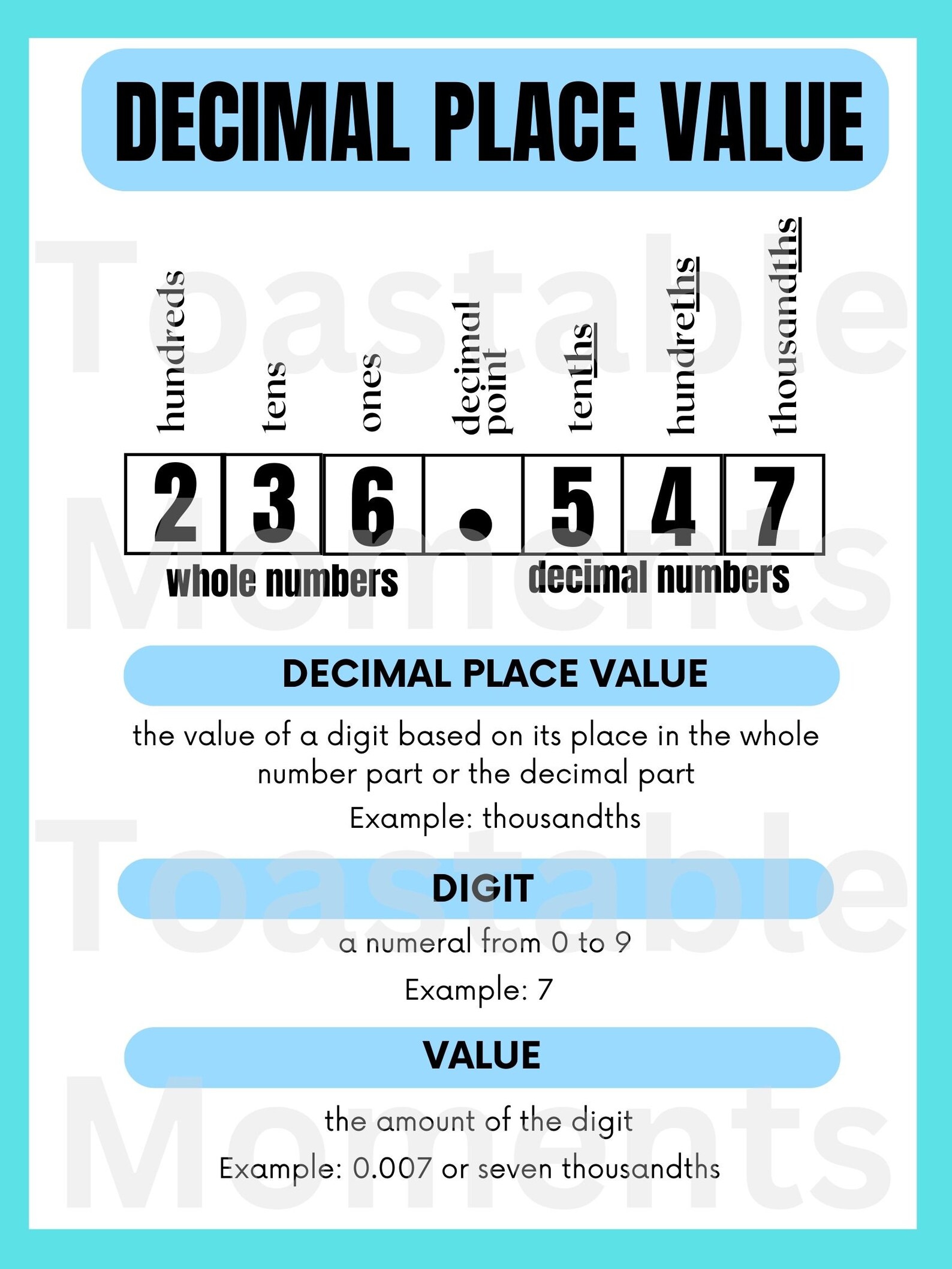 Digital Download - Decimal Place Value Vocabulary & Forms - Etsy
