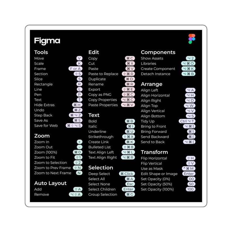 Figma Sticker Mac Dark Mode Design Sticker for Laptop and MacBook Super Gloss Sticker Design ...