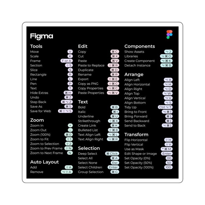 Figma Sticker Mac Dark Mode Design Sticker for Laptop and MacBook Super ...