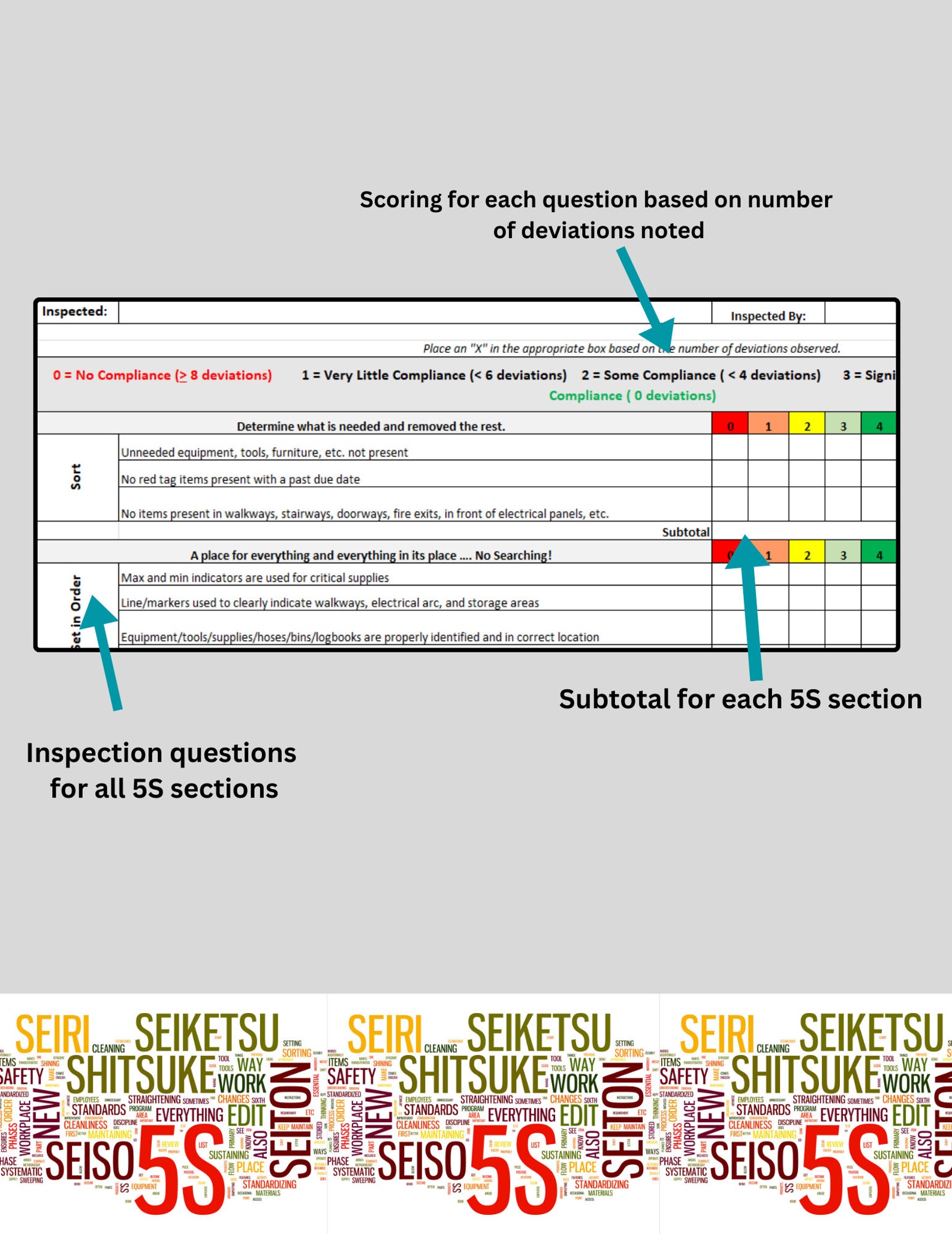 Editable 5S Inspection Form - Excel Format - Etsy