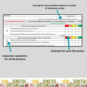 Editable 5S Inspection Form - Excel Format - Etsy